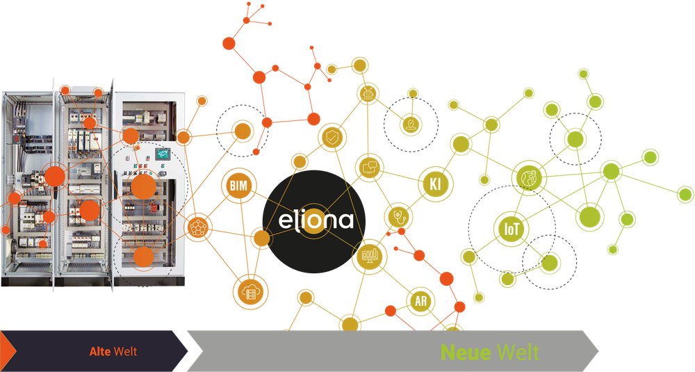 Smart-Building | Leicom AG