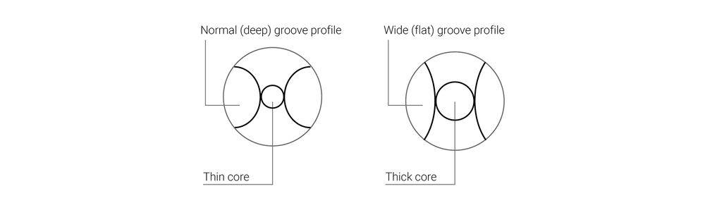 8 features of a twist drill and its functions | RUKO
