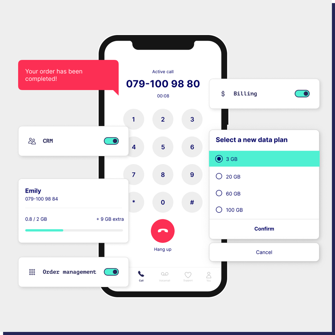 The automated digital telco enabler. | Telness Tech