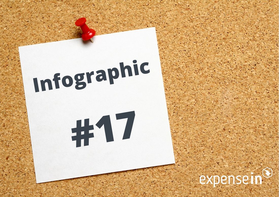Infographic #3: 7 Top Tips for Receipt Scanning Success - ExpenseIn Blog