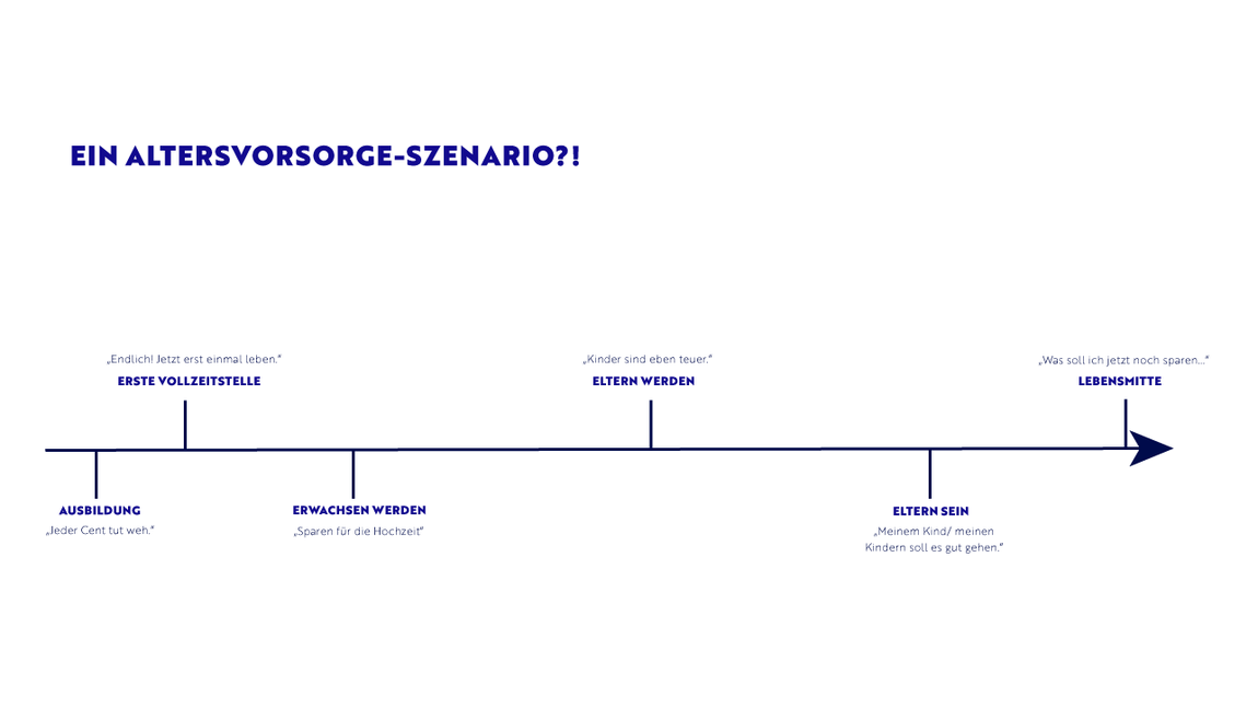 Das richtige Mindset für die Altersvorsorge | MORGEN & MORGEN