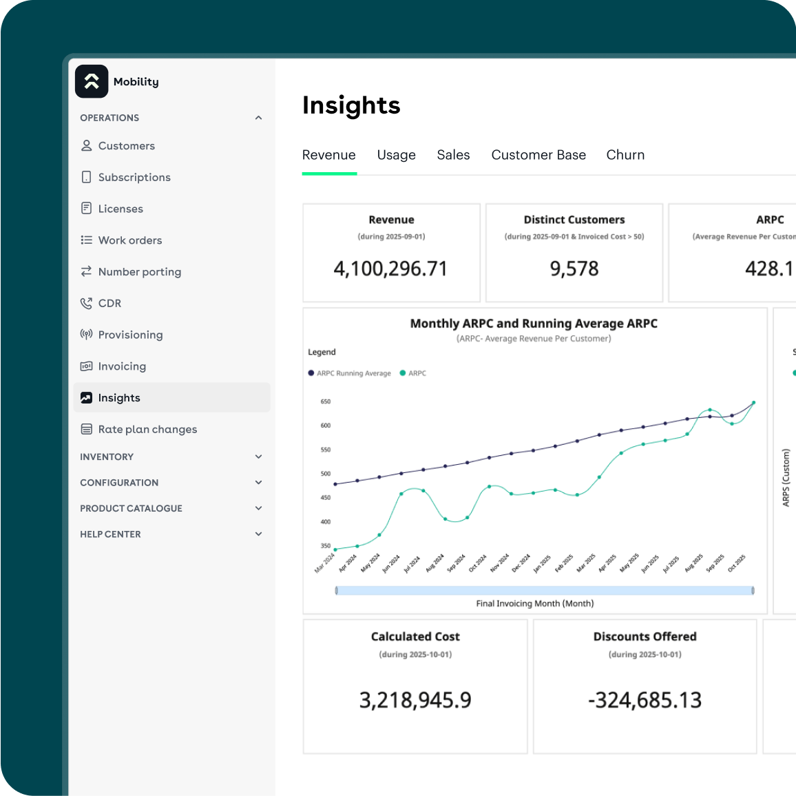 Insights - make data your advantage. | Telness Tech