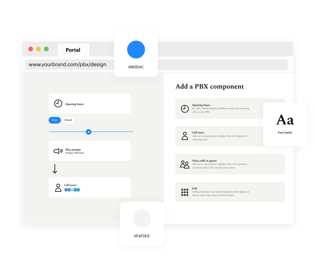 Self-service PBX in your brand | Telness Tech