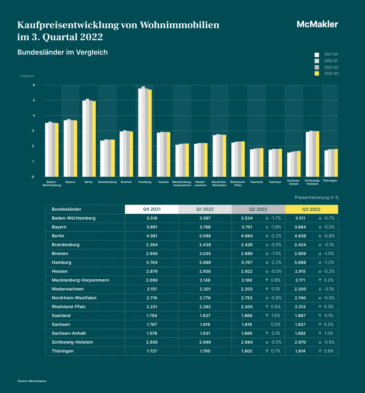 Immobilienpreise Sinken Wegen Krieg