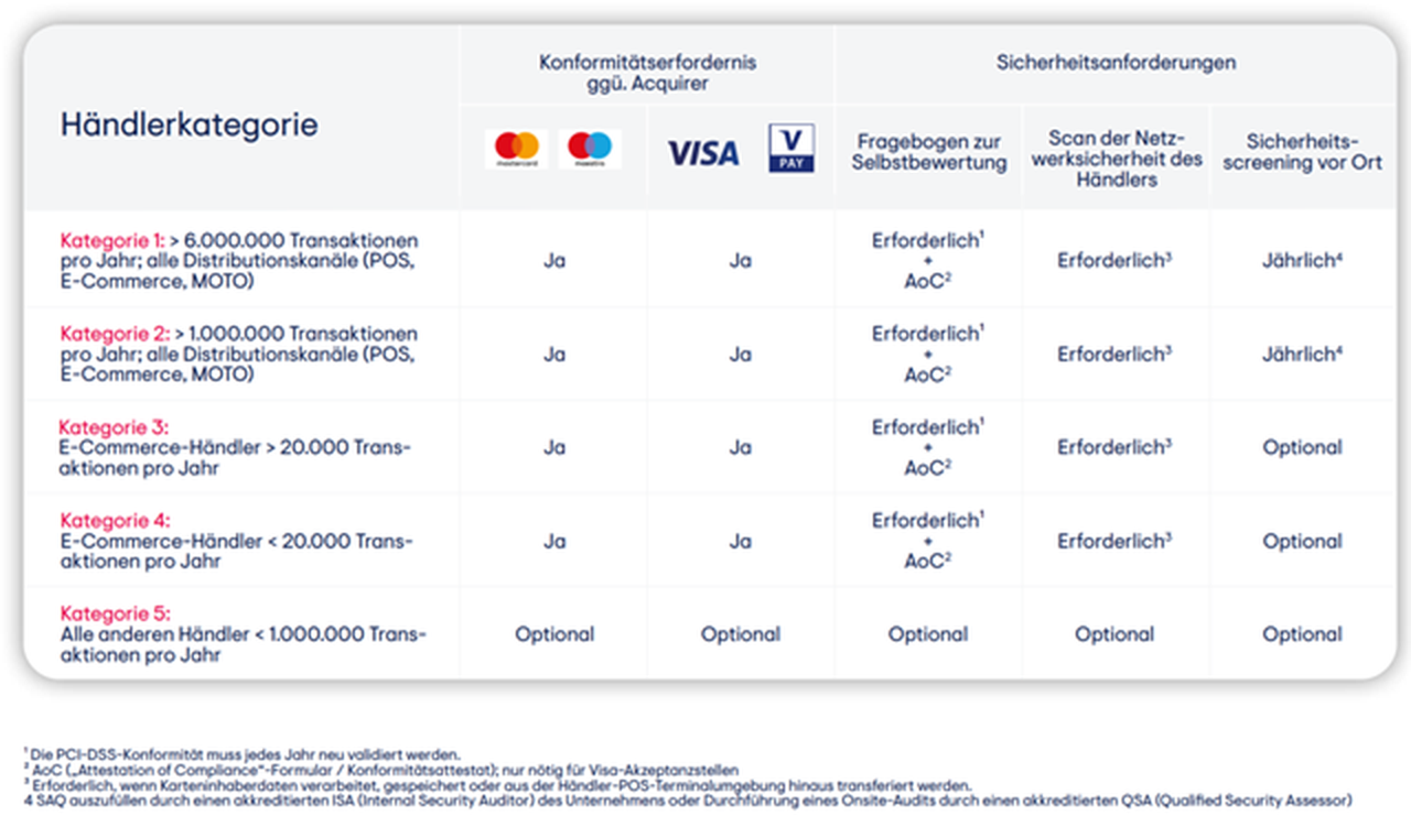 PCI-compliant payment processing now – Unzer - Unzer