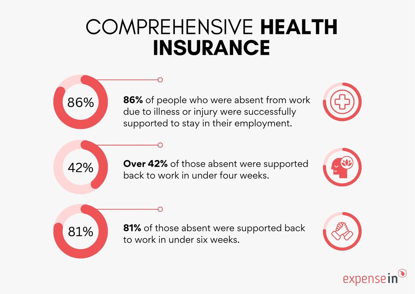 The Power of Employee Benefits | Blog | ExpenseIn