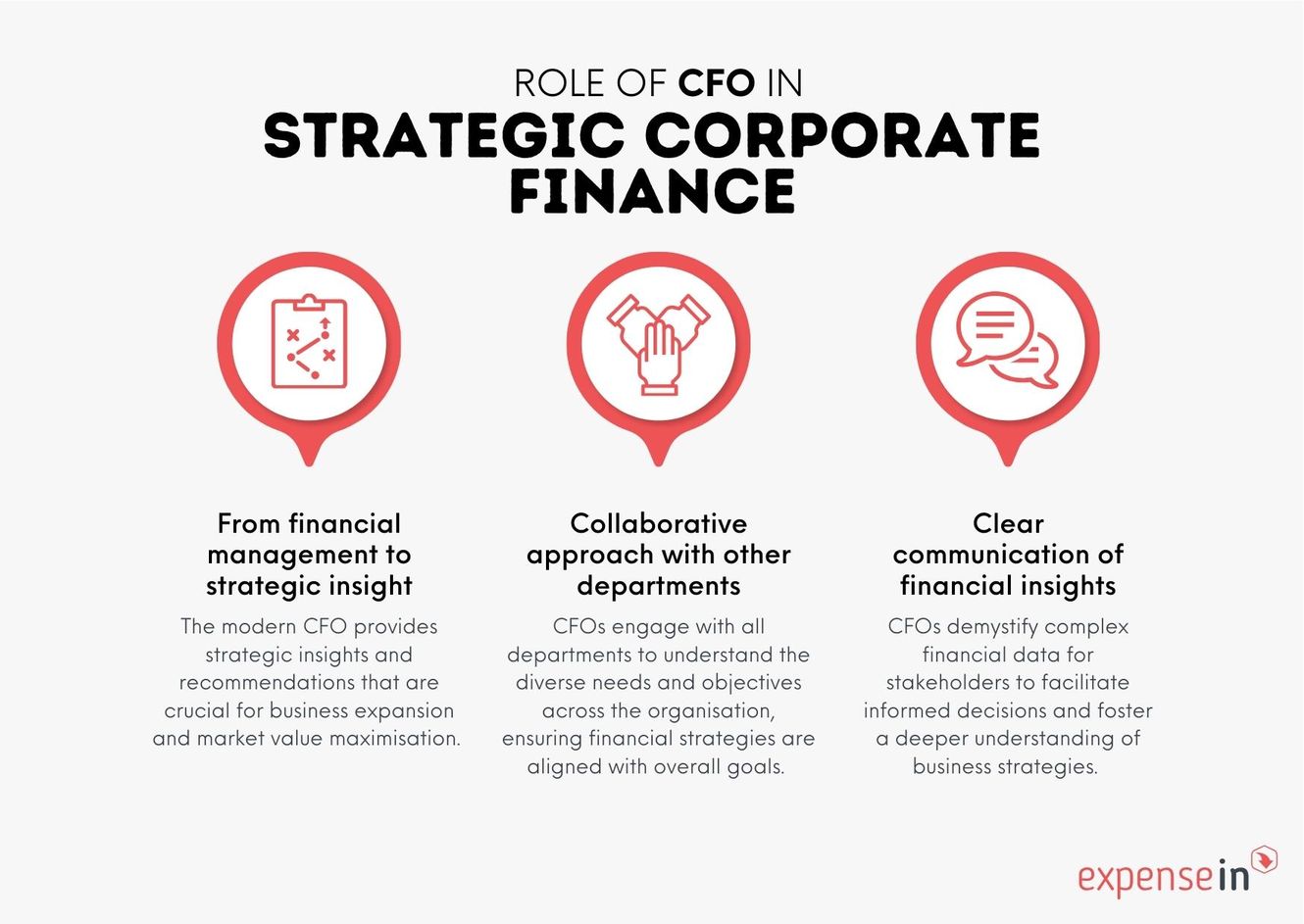 How Strategic Finance Transforms CFOs | ExpenseIn