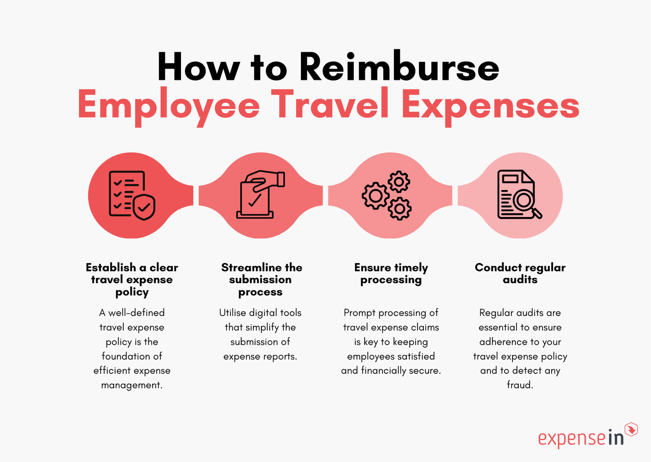 Employee Travel Expenses: What UK Employers Need to Know - ExpenseIn Blog