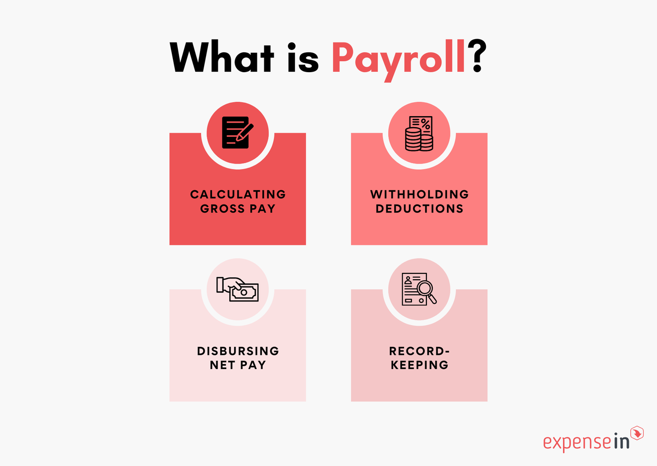 Should Expenses Be Paid Through Payroll? (2025 Guide) - ExpenseIn