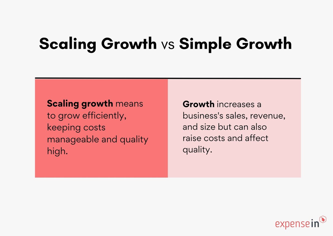 Scaling Growth: What It Means & Why It Matters | ExpenseIn