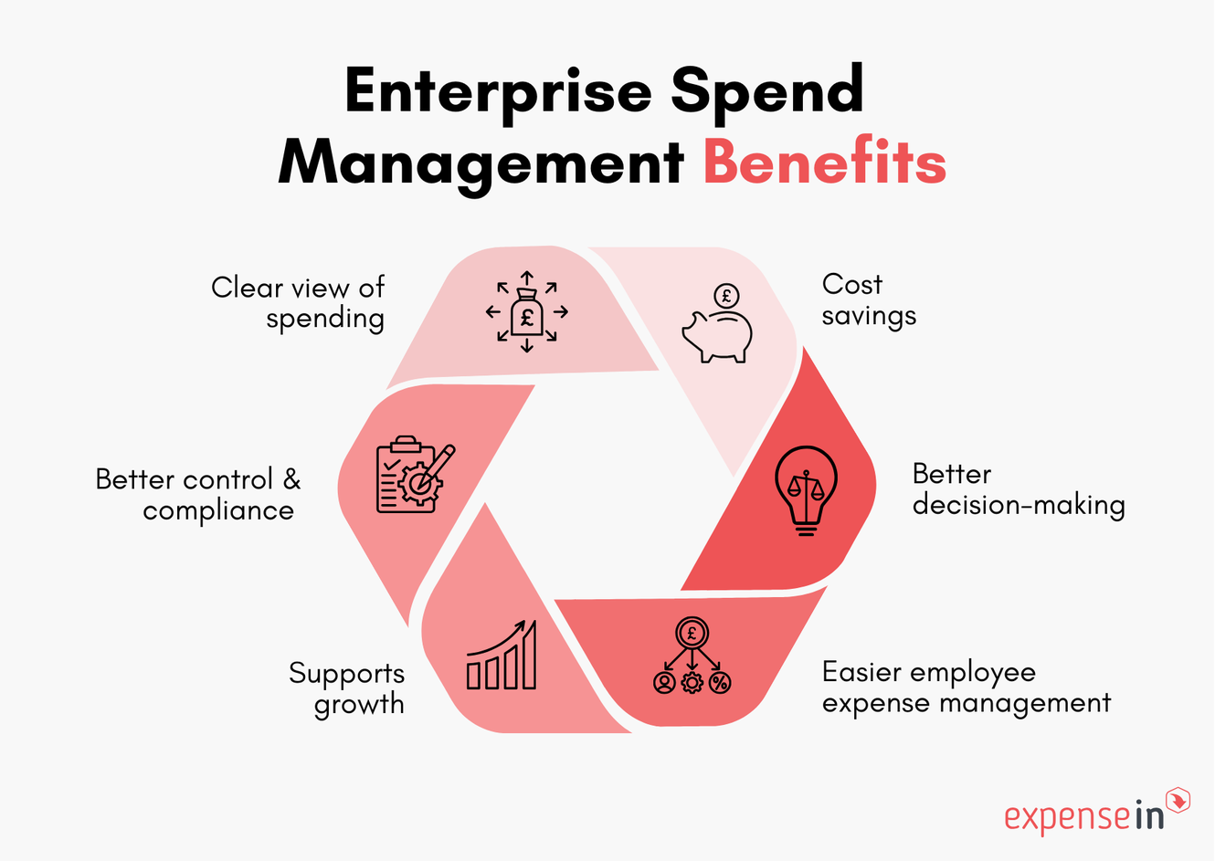 What is Enterprise Spend Management? - ExpenseIn Blog