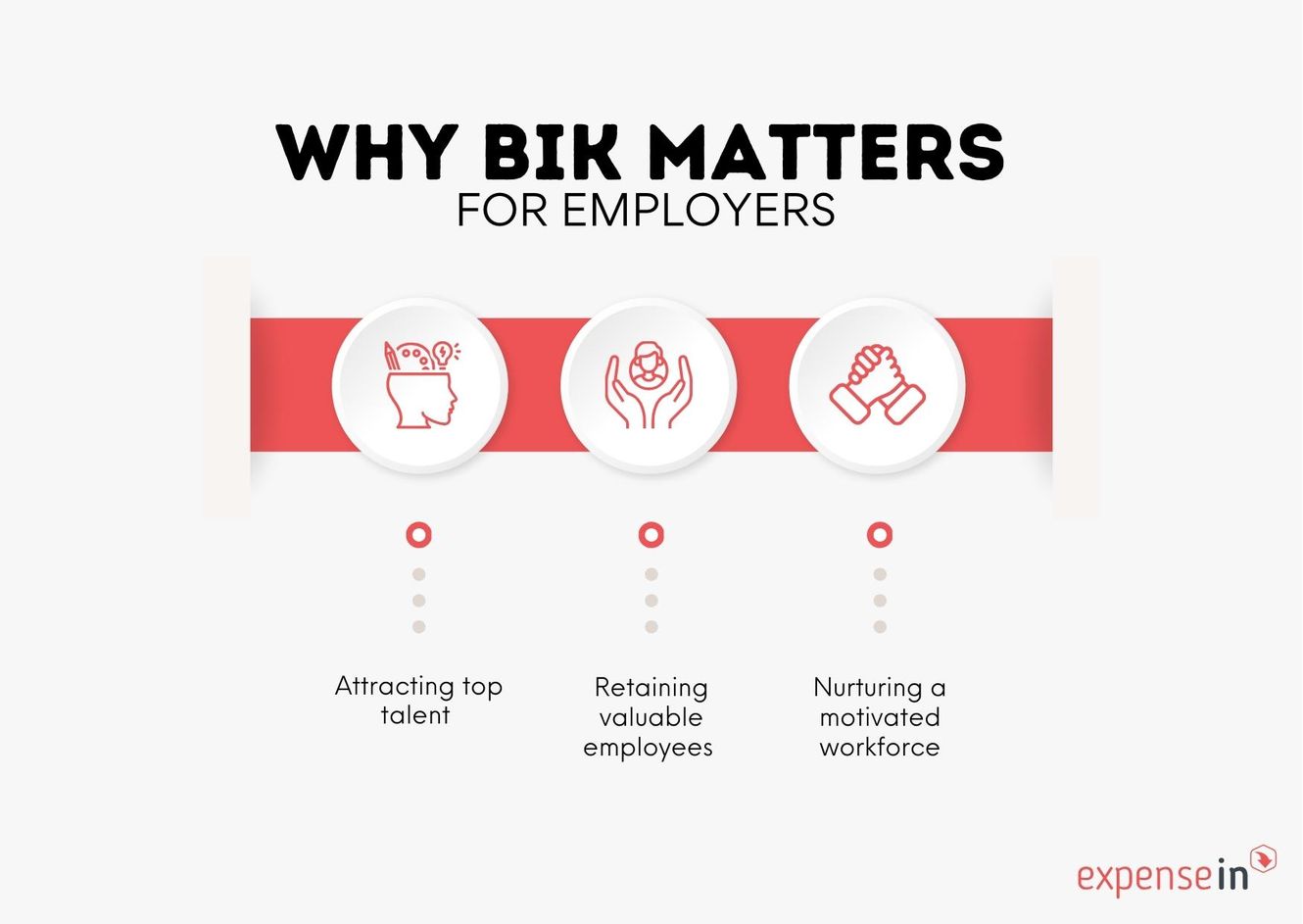 What is a Benefit in Kind? | Blog | ExpenseIn Blog