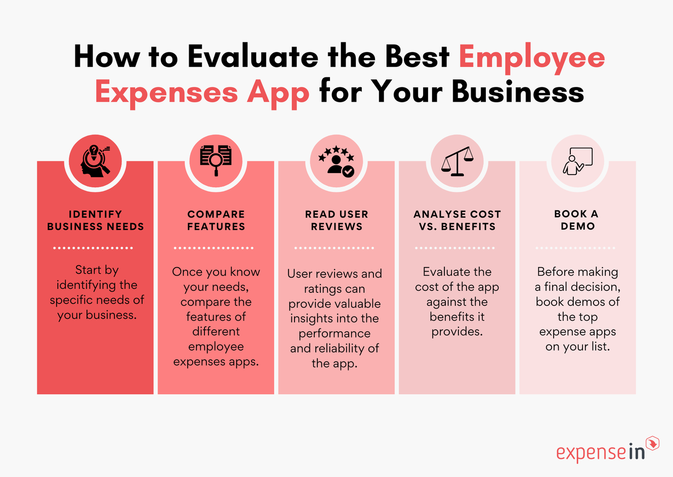How to Choose the Best Employee Expenses App for Your Business ...
