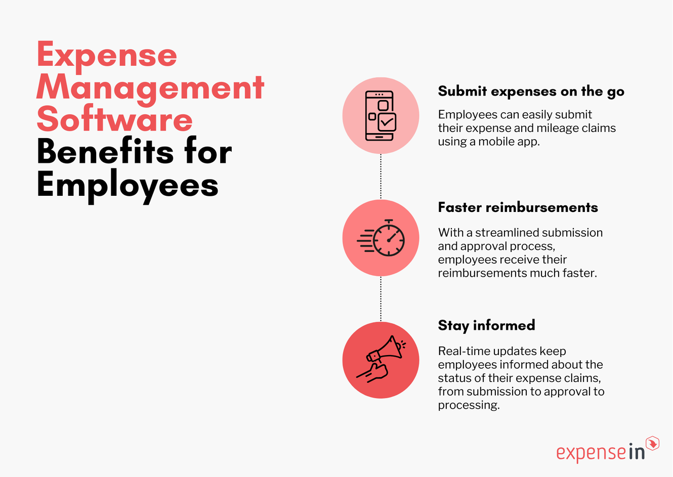 Best Expense Management Software for Businesses in 2026 [Top 5 Compared ...
