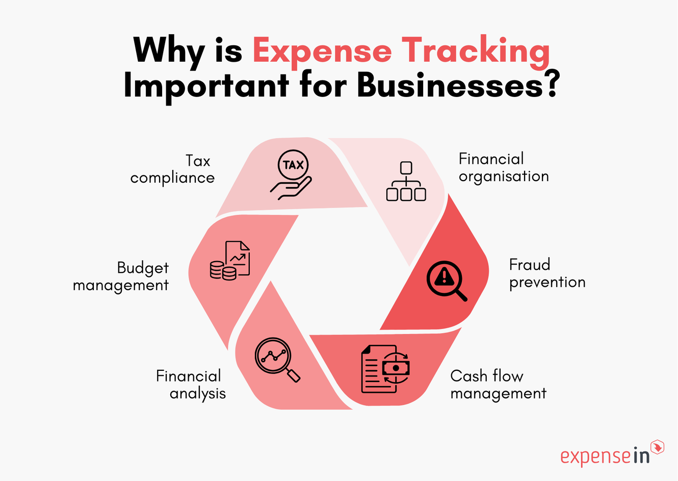 How to Master Expense Tracking for Your Business - ExpenseIn Blog