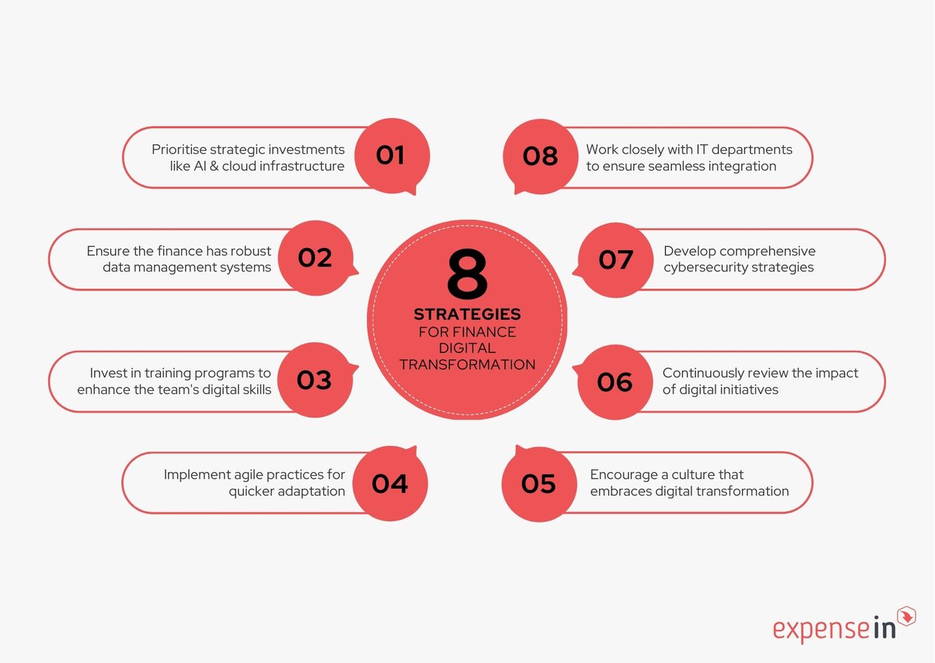 What Does the Future of Finance Look Like? | ExpenseIn