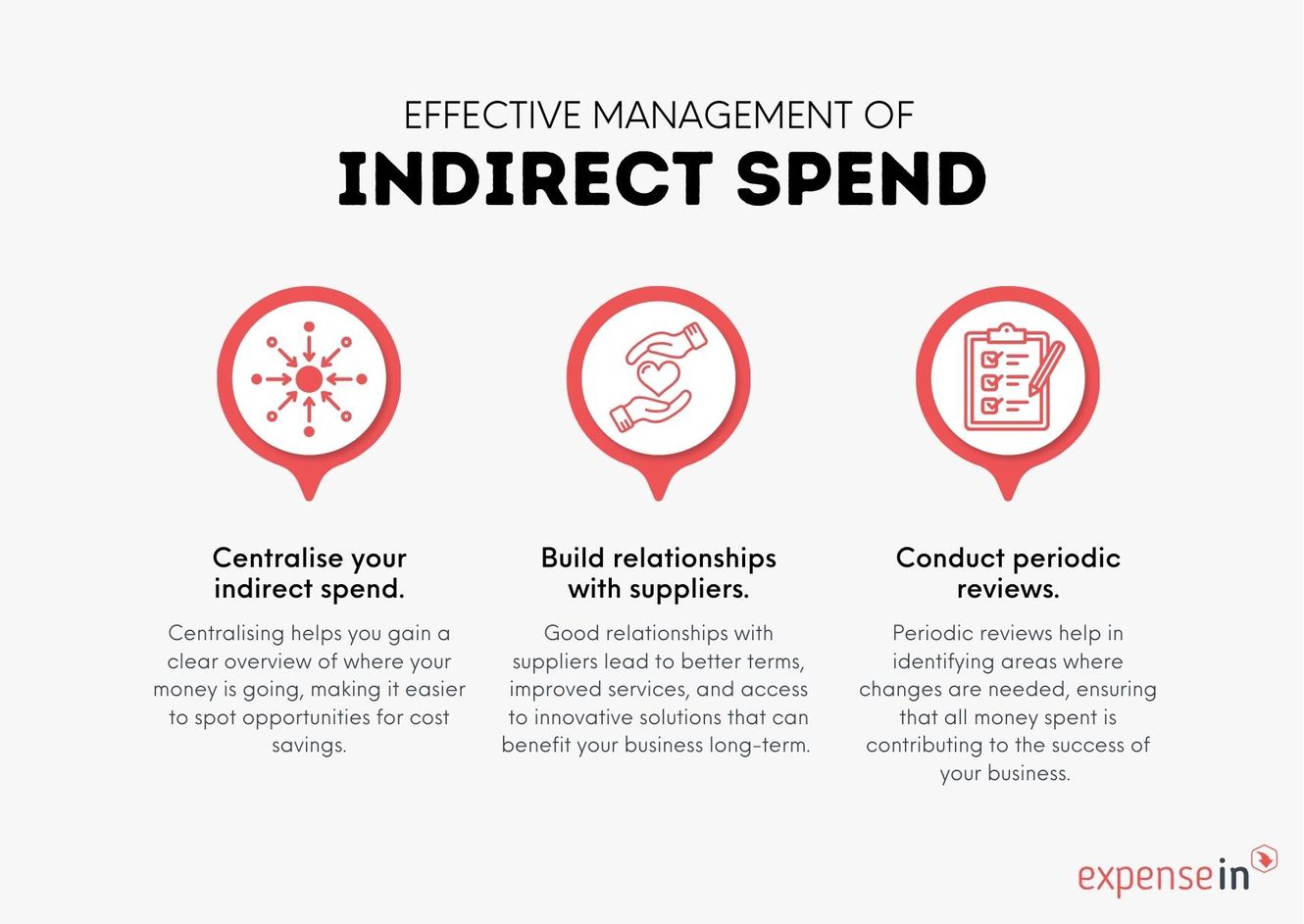 The Hidden Cost of Indirect Spend & How to Control it - ExpenseIn Blog