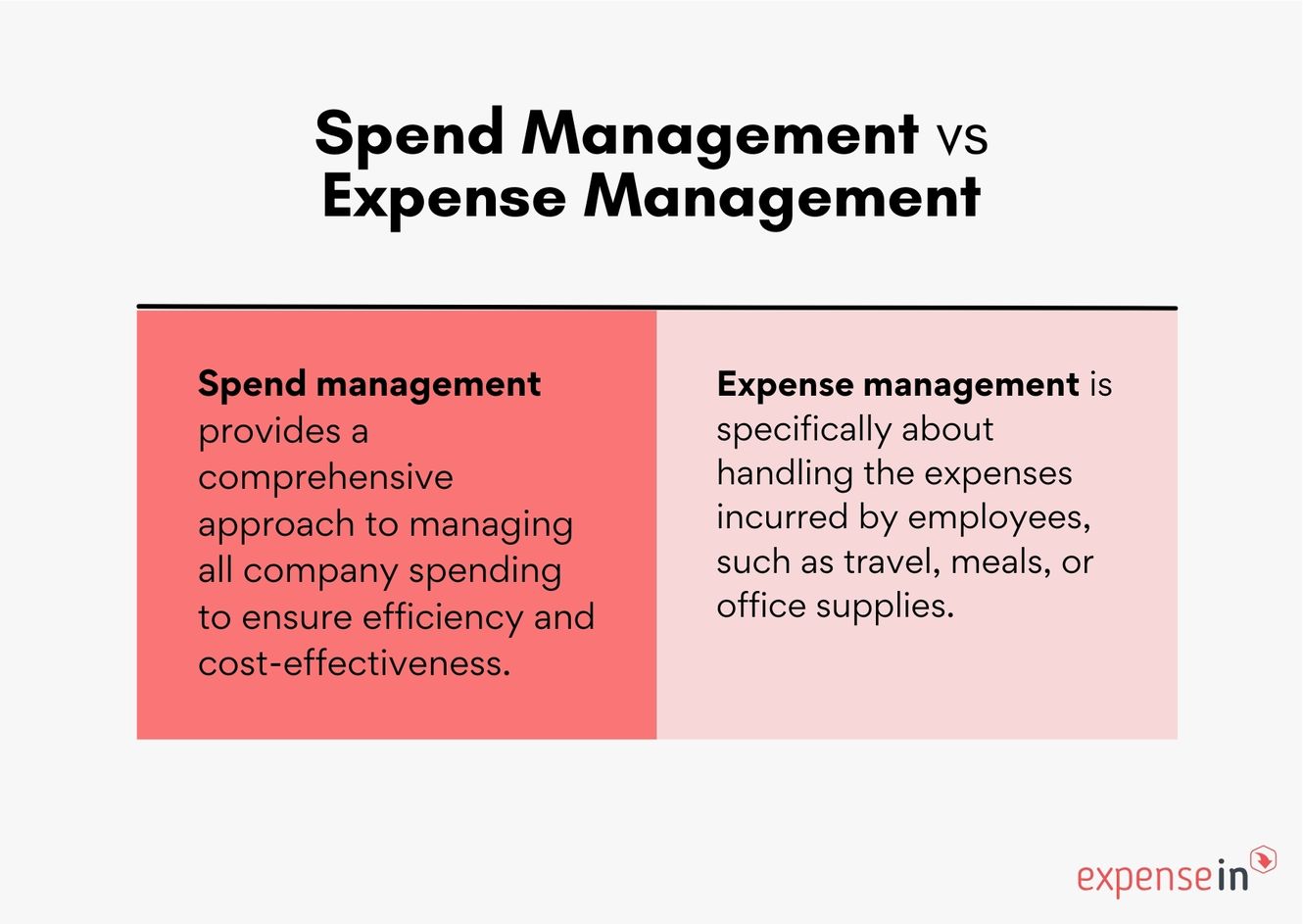 What is Spend Management? | Blog | ExpenseIn