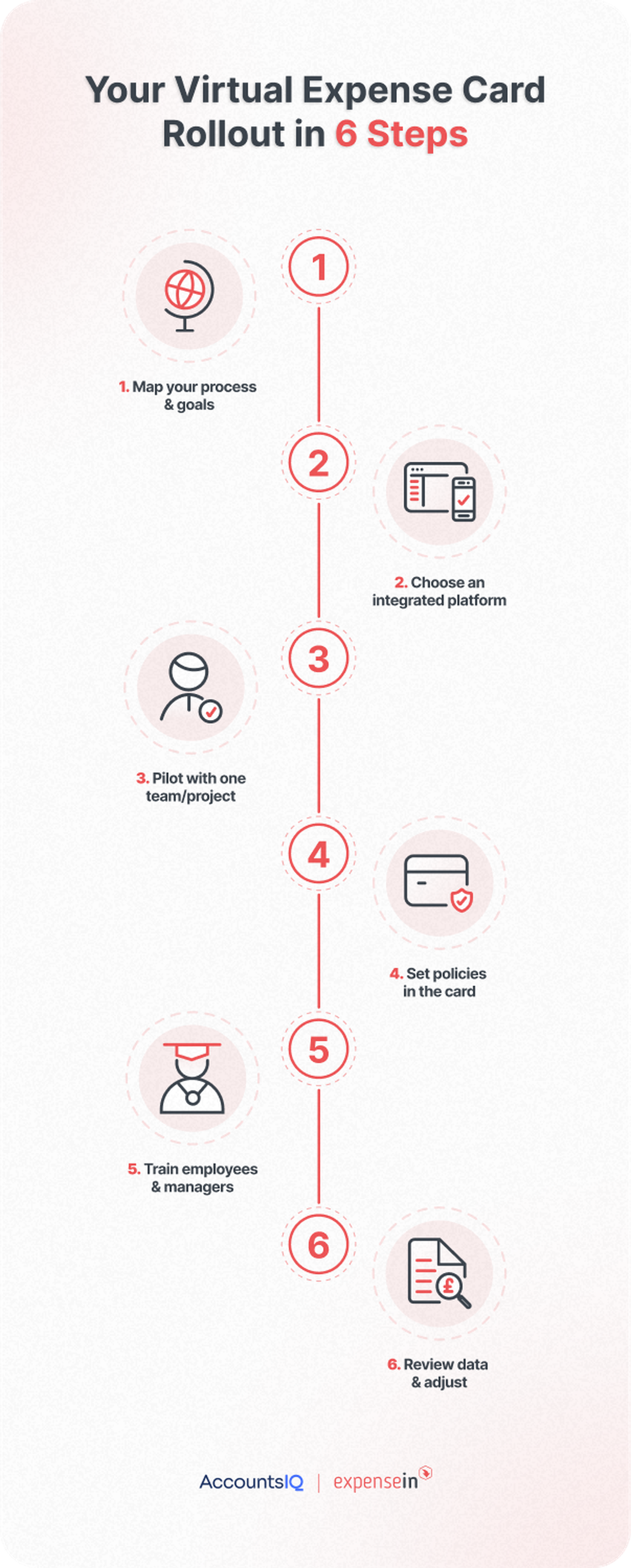 Virtual Expense Card: Control, Visibility & Happier Teams - ExpenseIn Blog