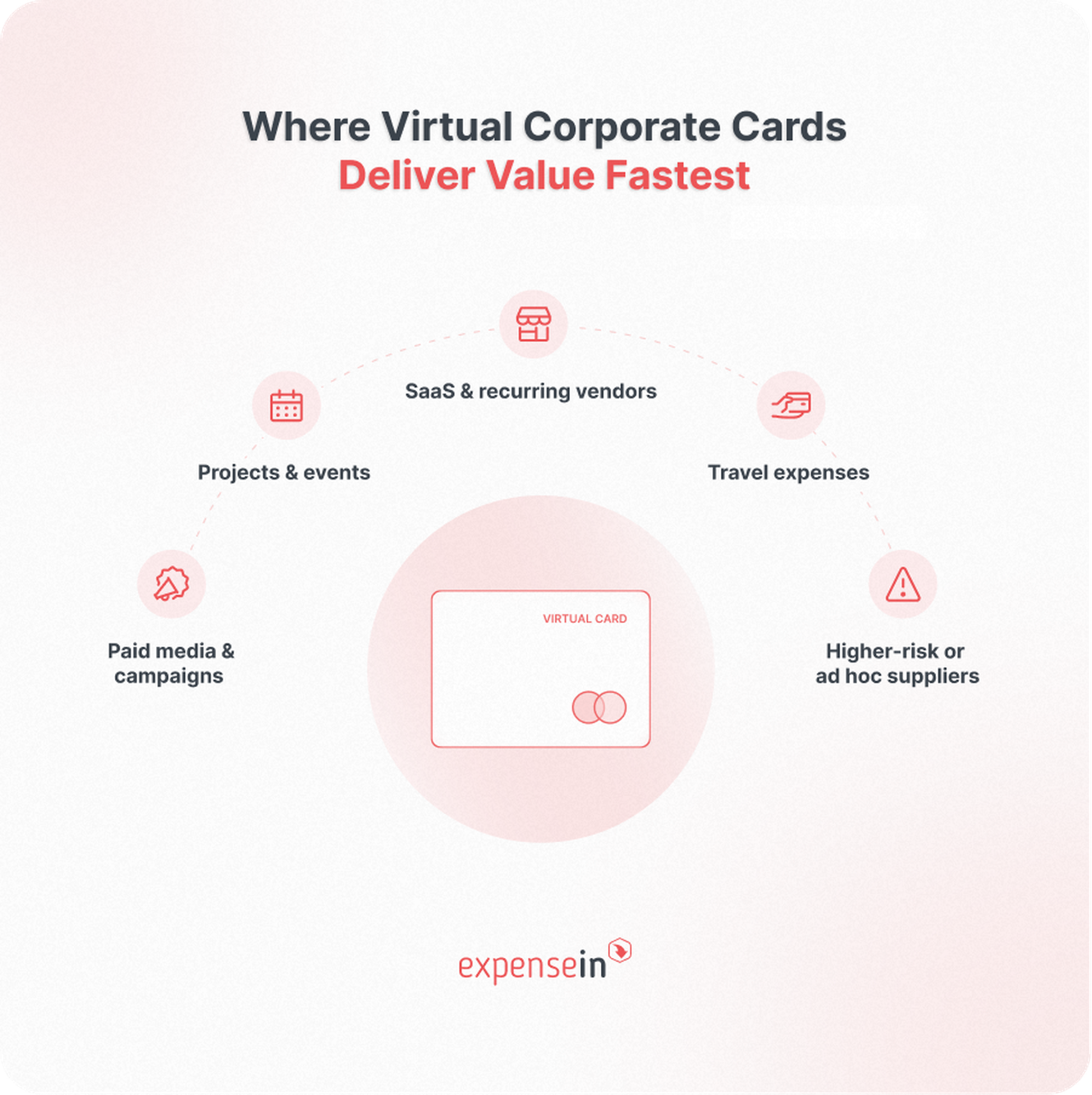 Virtual Corporate Cards: How Finance Teams Stop Overspend Before It ...