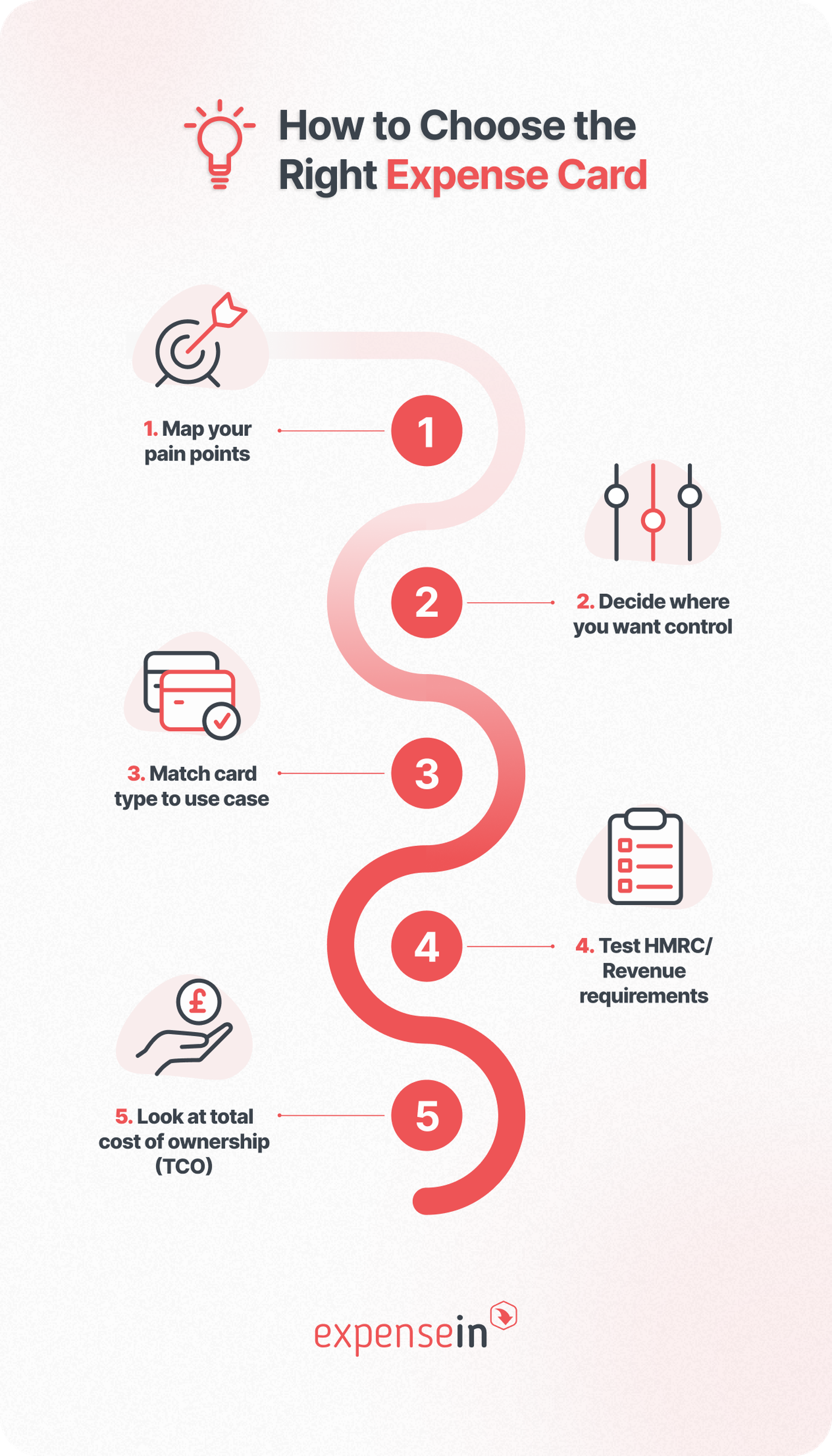 Top 6 UK Business Expense Card Solutions [2025] - ExpenseIn Blog