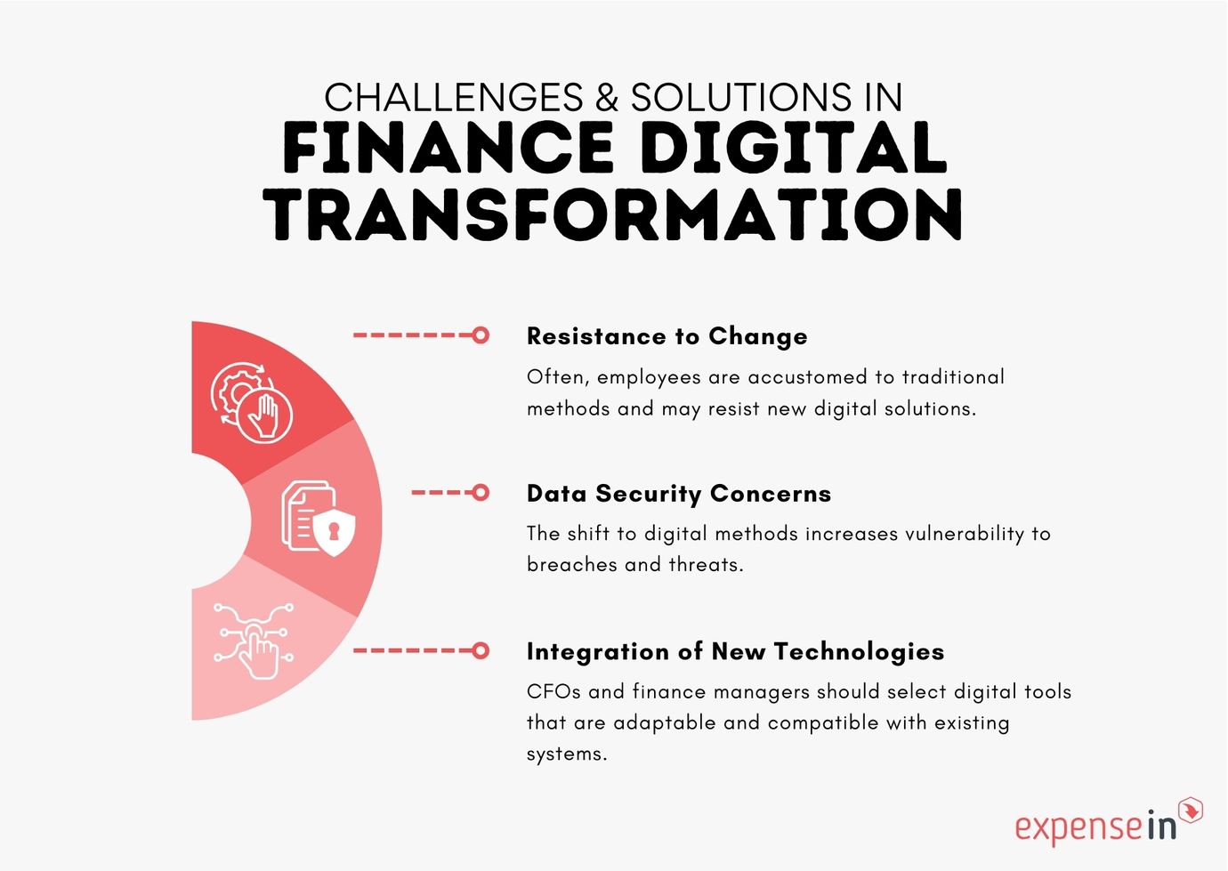 What Does the Future of Finance Look Like? | ExpenseIn