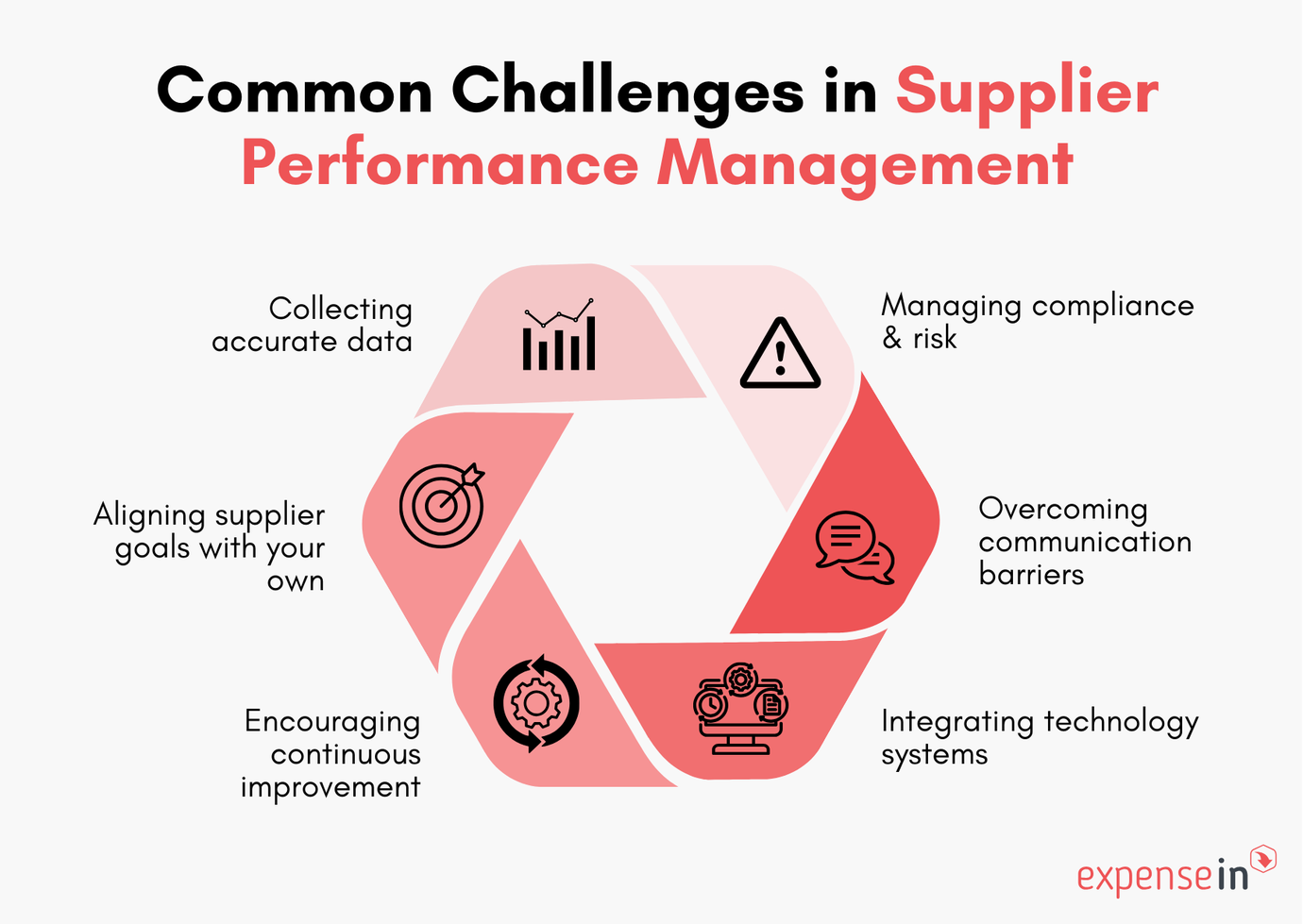 What is Supplier Performance Management & Why Does it Matter ...