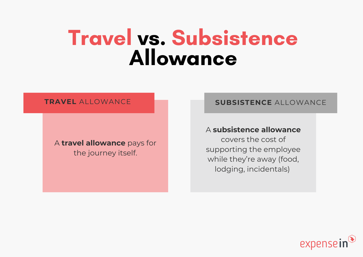 Travelling Allowance Meaning: UK Guide to Travel & Subsistence (S&T ...