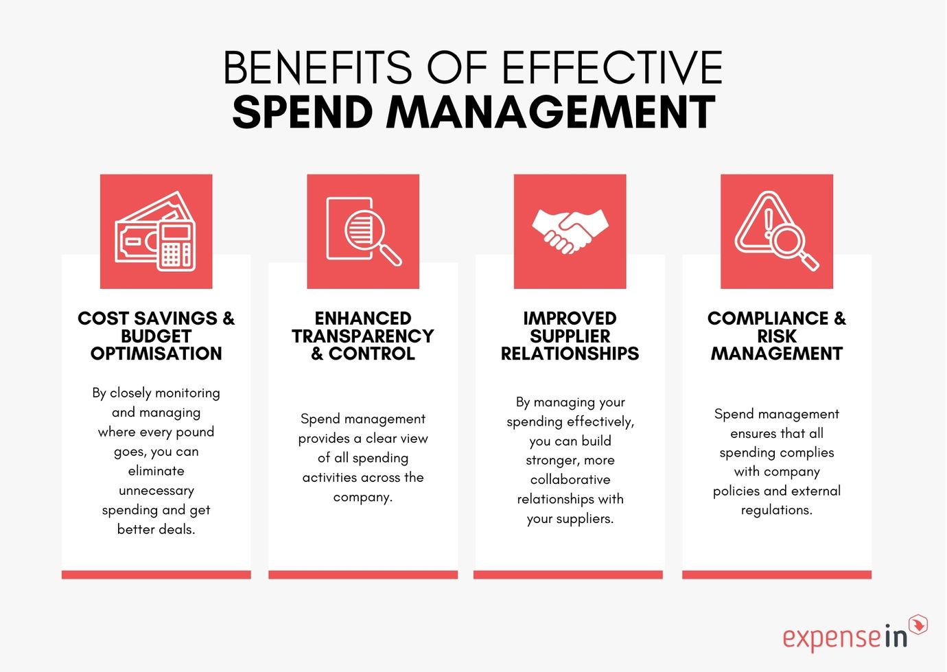 What is Spend Management? | Blog | ExpenseIn
