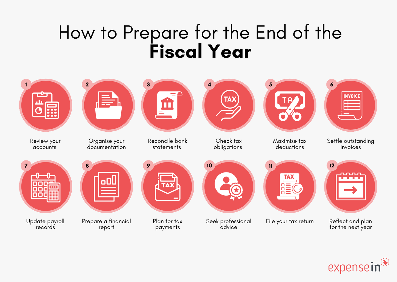 Fiscal Year In UK: Dates & Deadlines - ExpenseIn Blog
