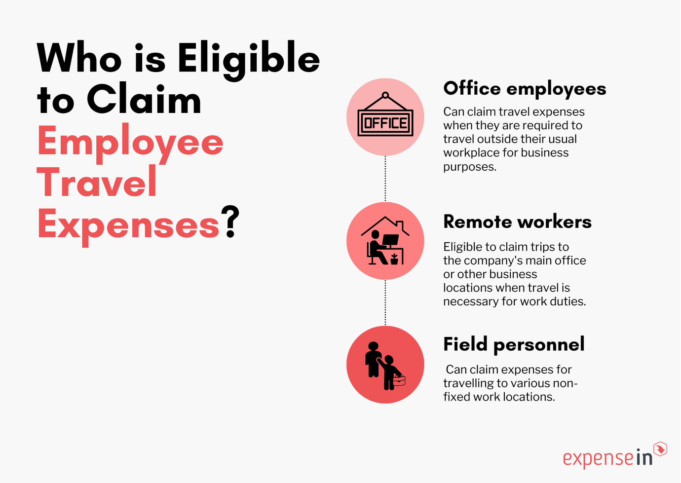Employee Travel Expenses: What UK Employers Need to Know - ExpenseIn Blog