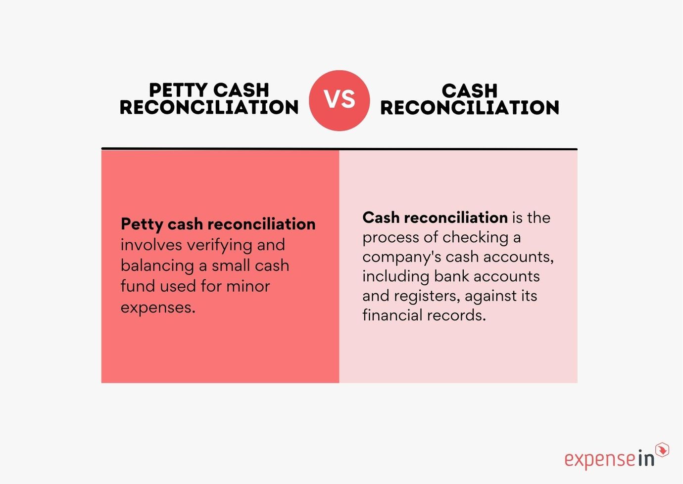 Cash Reconciliation: Your Secret Weapon Against Fraud | Blog