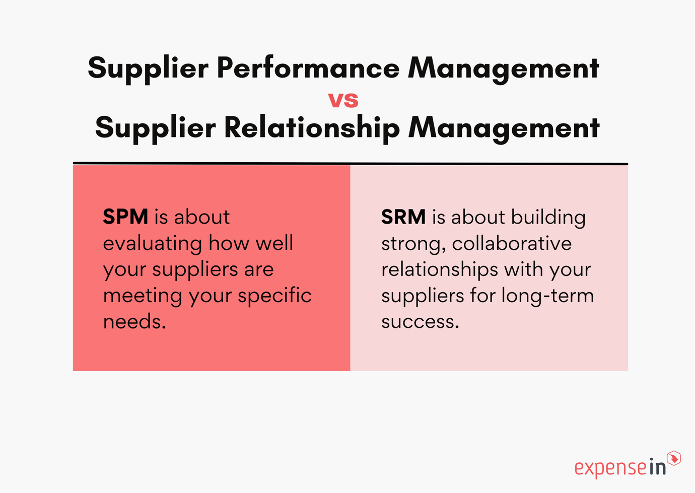 What is Supplier Performance Management & Why Does it Matter ...