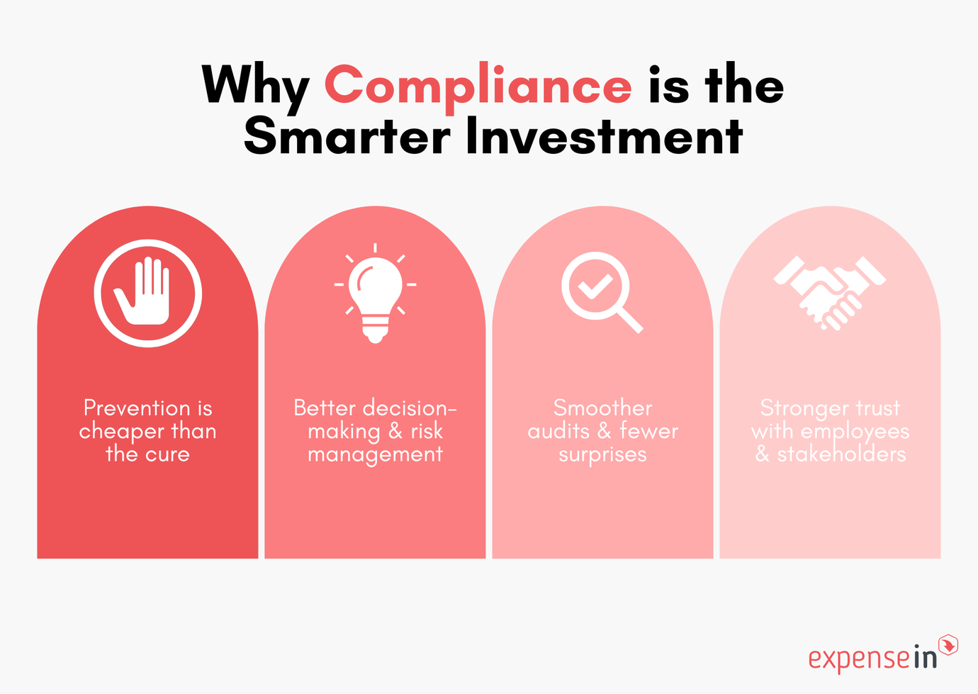The True Cost of Expense Fraud & Non-Compliance - ExpenseIn Blog