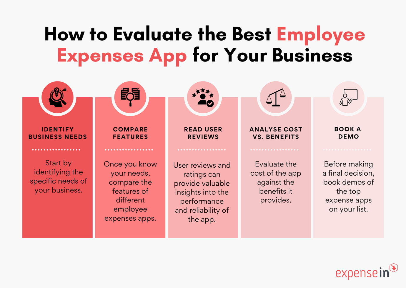 How to Choose the Best Employee Expenses App for Your Business ...