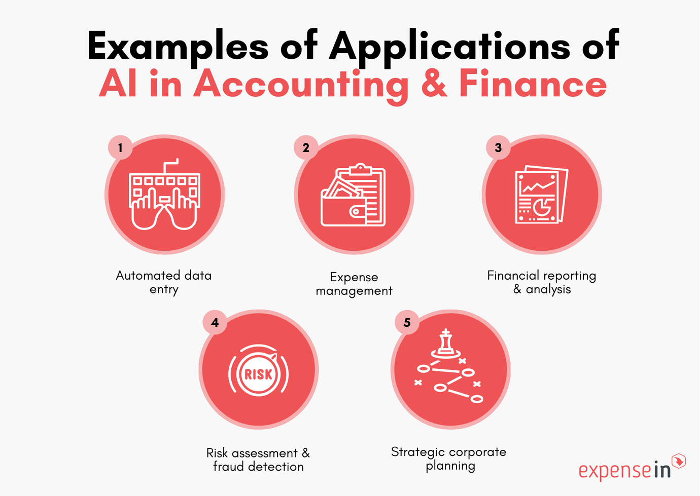 AI in Accounting & Finance: Definition, Examples & Applications ...