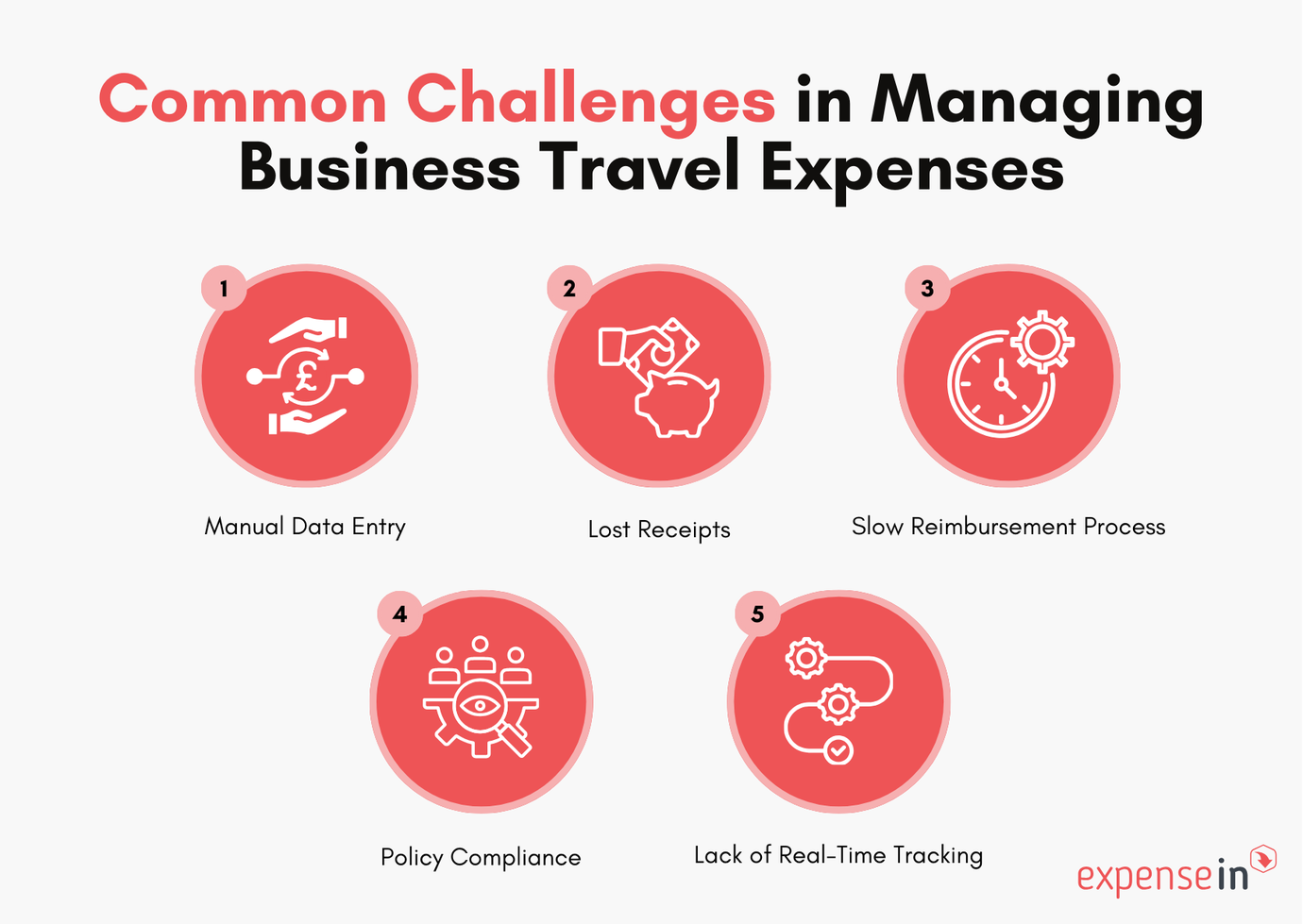 Best Business Travel Expense App for 2026 [Top 5 Picks Compared ...