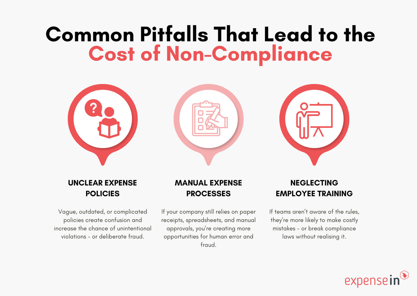 The True Cost of Expense Fraud & Non-Compliance - ExpenseIn Blog