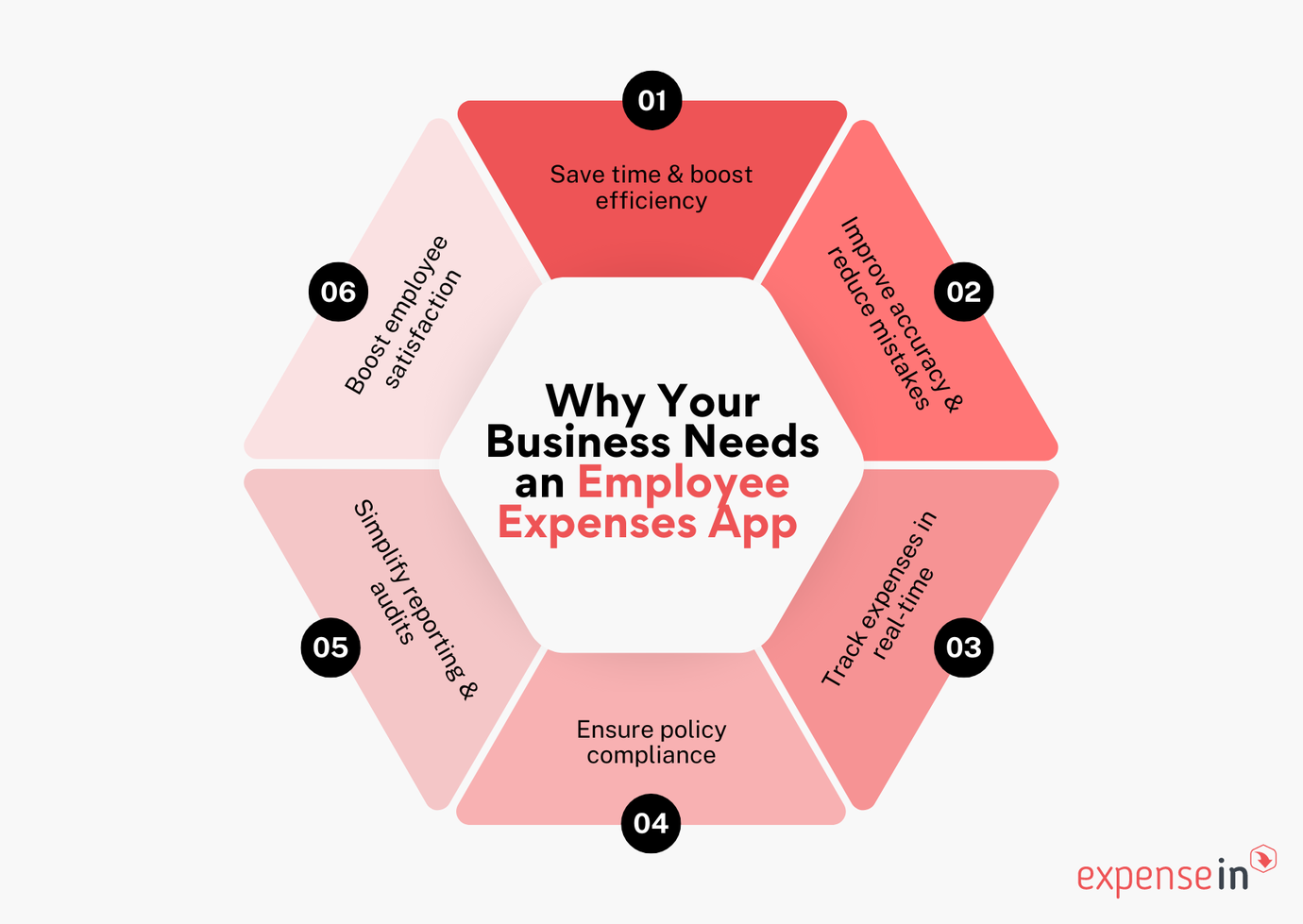 How to Choose the Best Employee Expenses App for Your Business ...