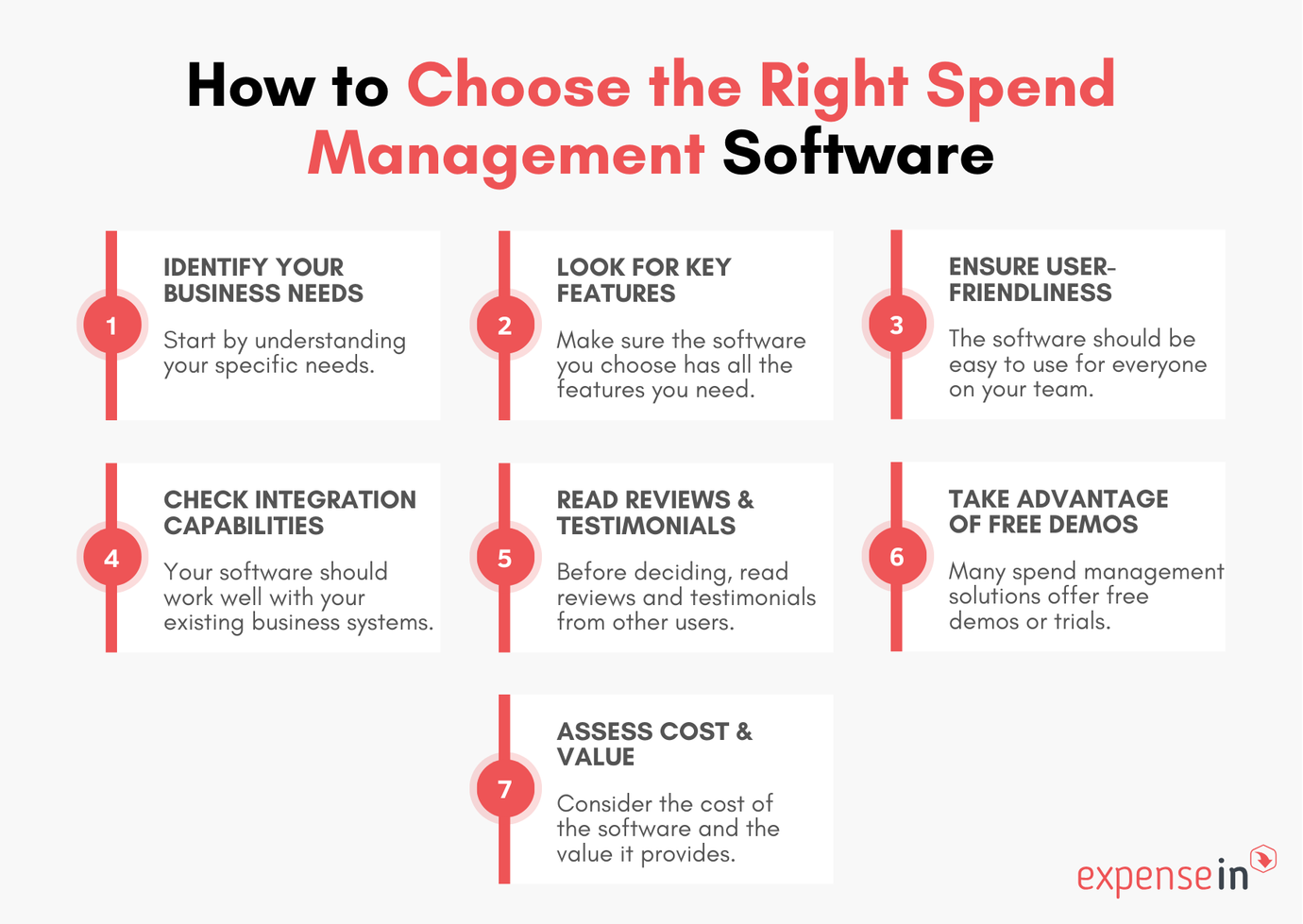 [2024] Top 5 Business Spend Management Software Solutions - ExpenseIn Blog