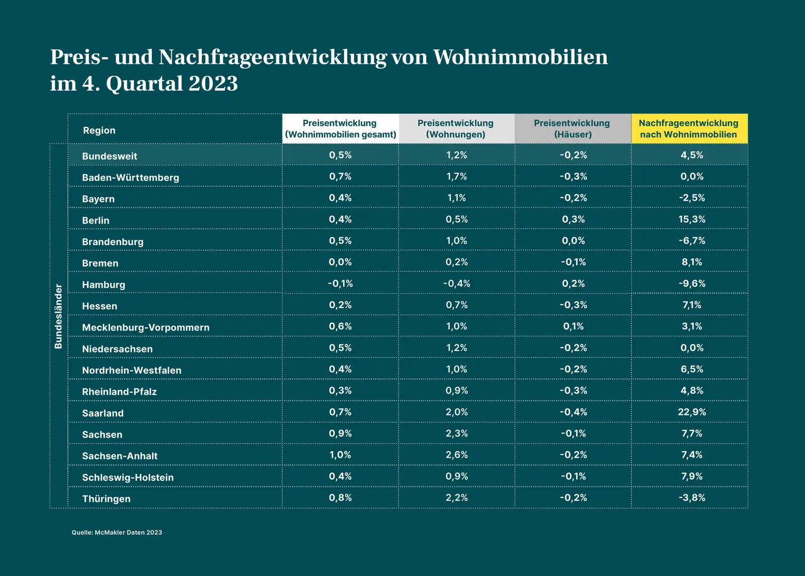 Entwicklung Mobelbranche 2023