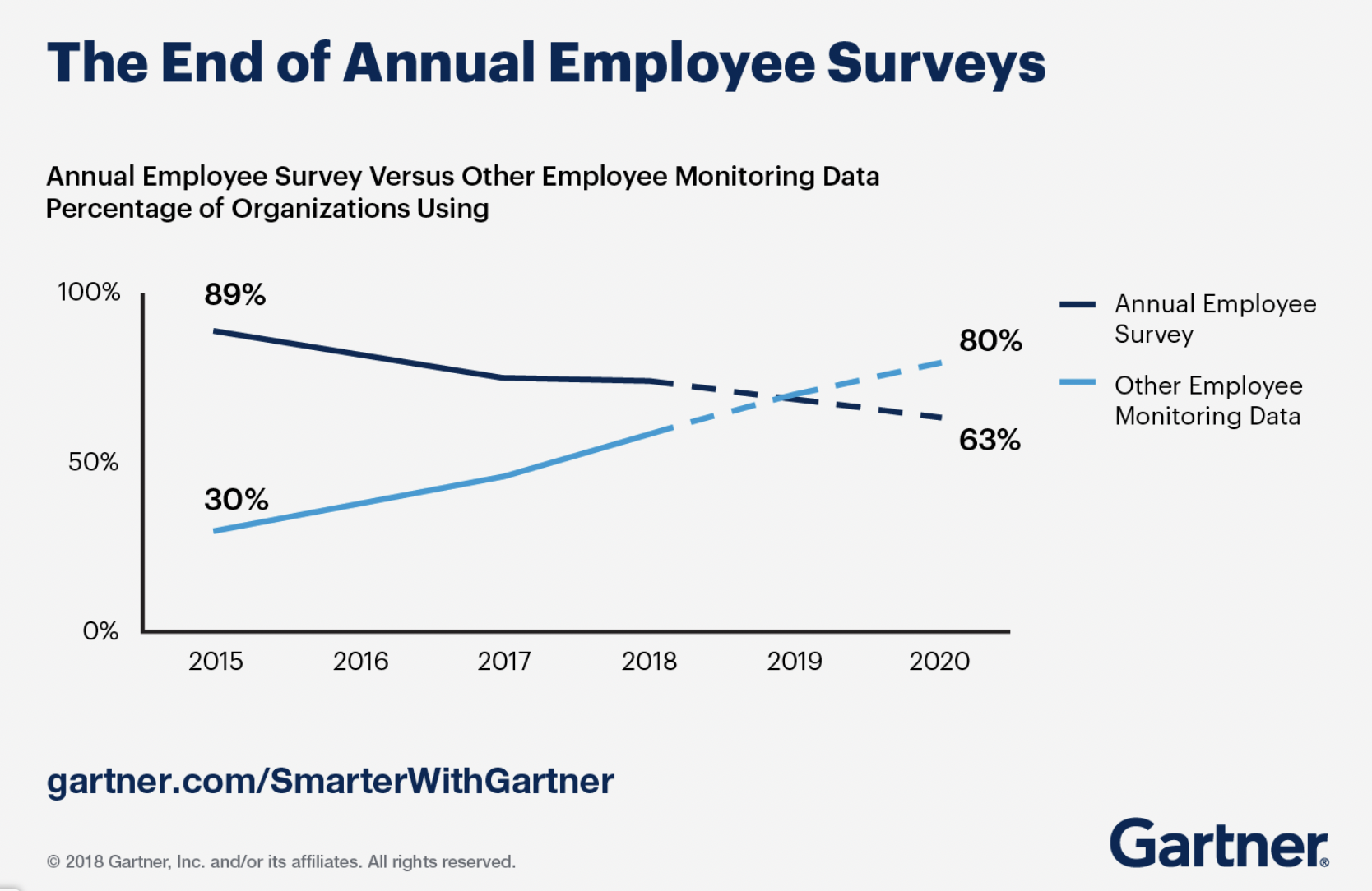What is a pulse survey? Complete guide with examples | Eletive