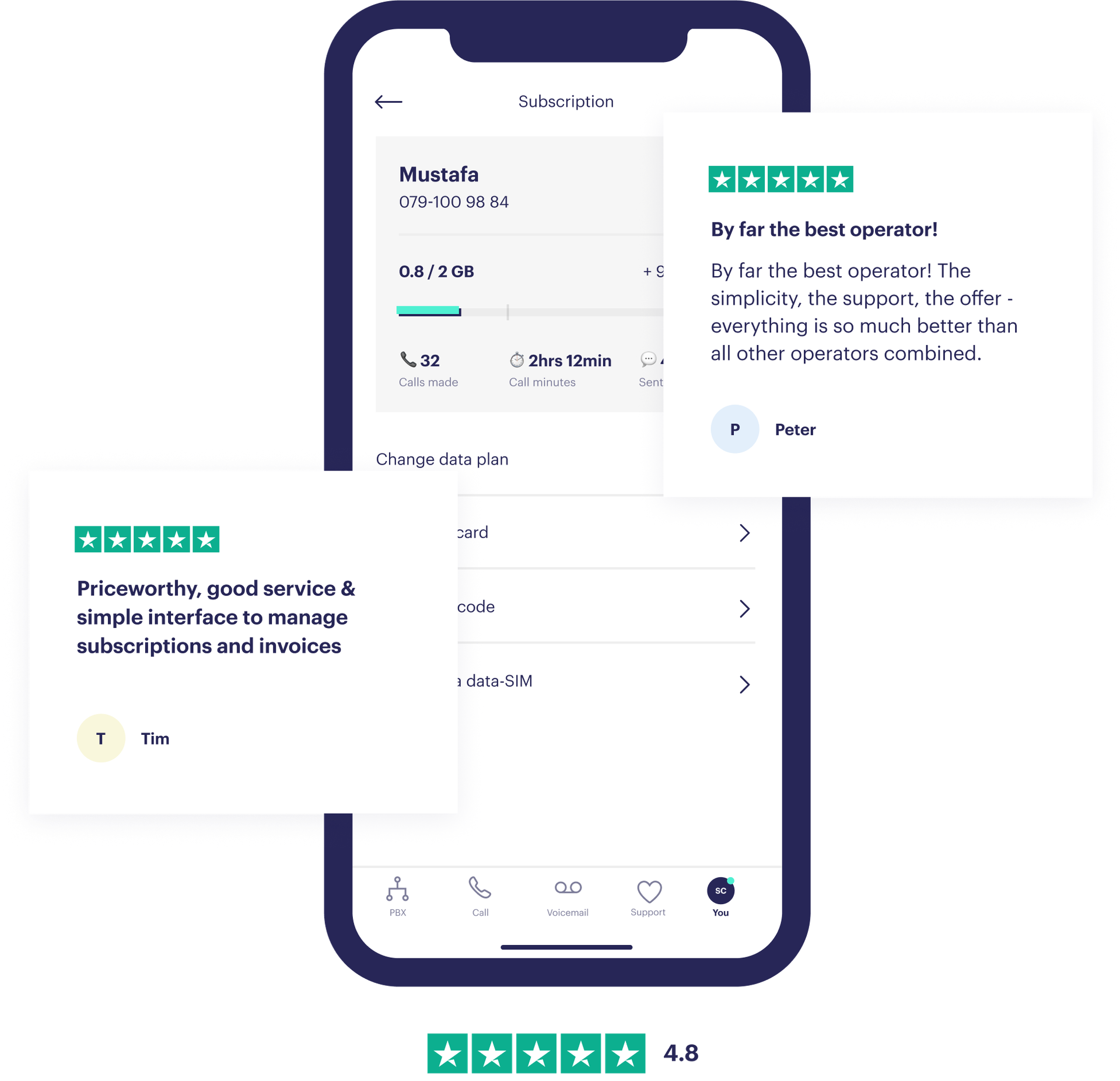 Automate your operator offering | Telness Tech