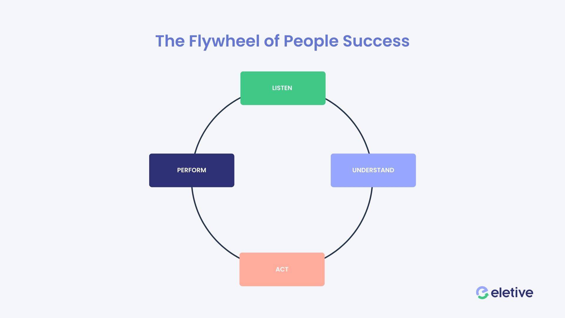 What is employee experience (EX) - and how do you measure it? | Eletive