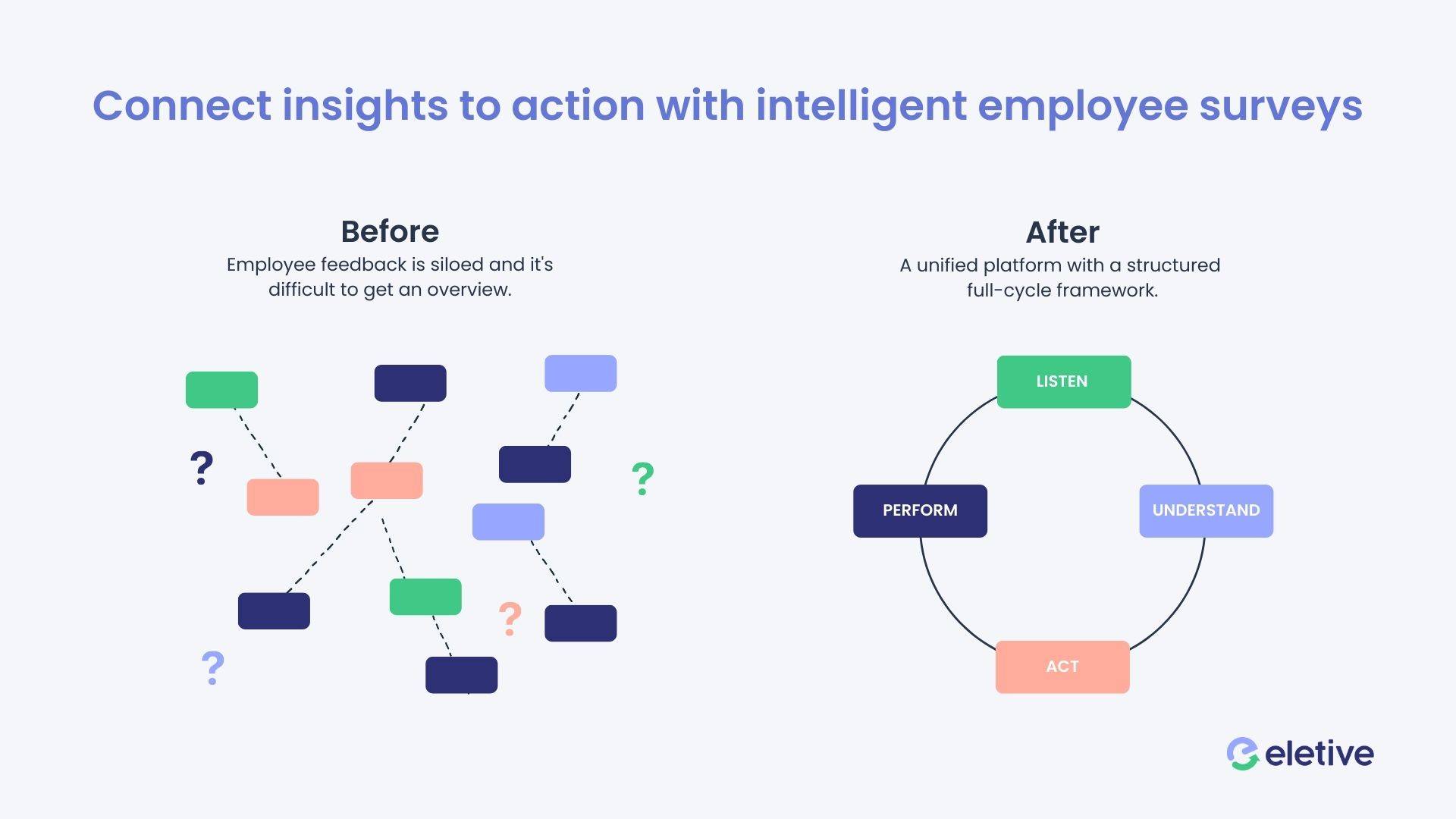 What is employee experience (EX) - and how do you measure it? | Eletive