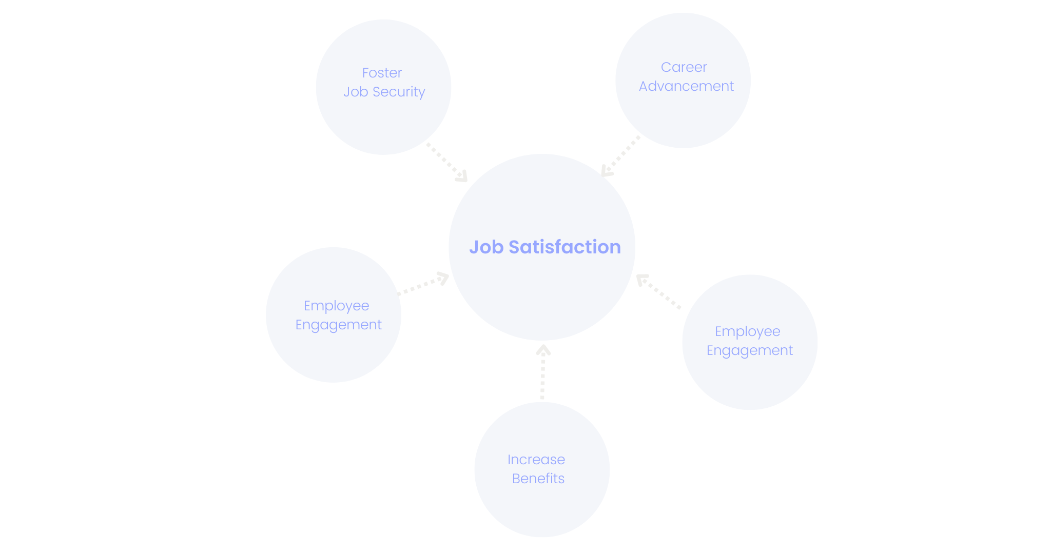 5 ways to improve job satisfaction | Eletive