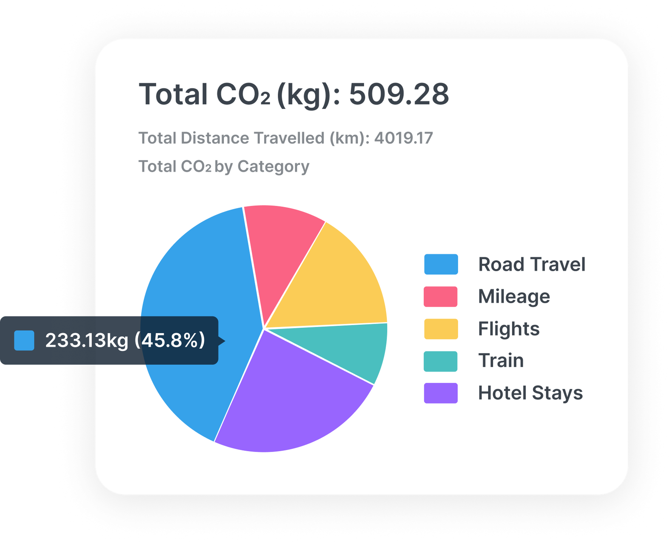 Carbon Reporting | Track Your Expense-Related Emissions| ExpenseIn