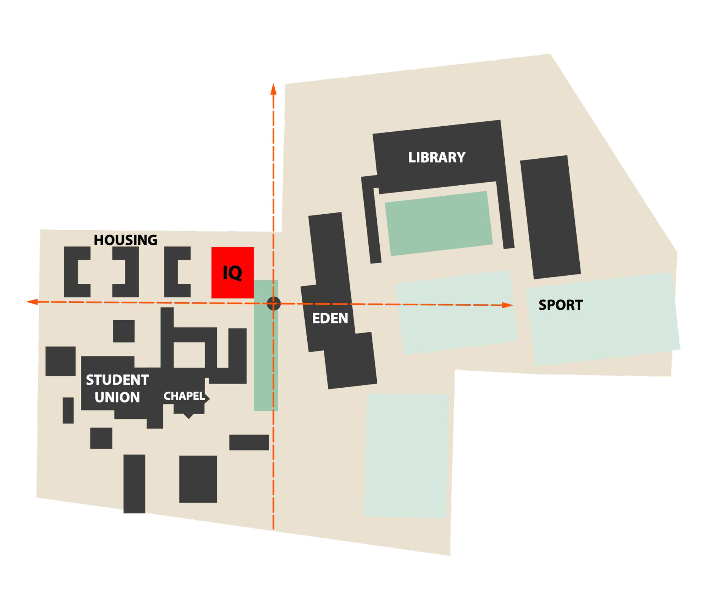 AOC Architecture
