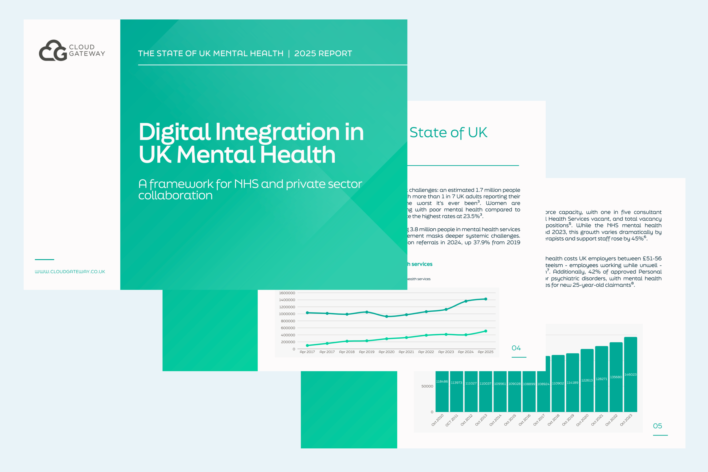 Digital Integration in UK Mental Health Report | Cloud Gateway