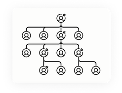 Förderung der Zusammenarbeit mit dem Org Chart | flair